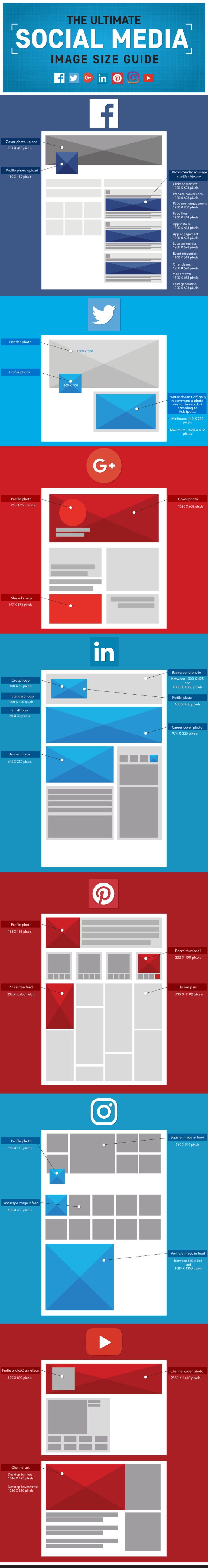 Ultimate Social Media Size Guide - Get the most from your social media ...