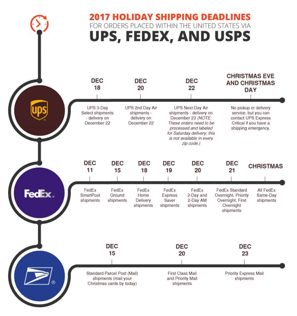 Top Holiday Insights - A compilation of fascinating facts about holiday ...