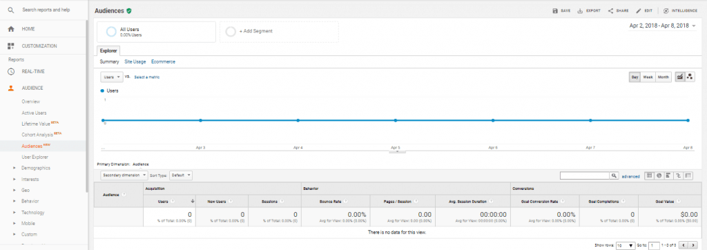 How to use Google Analytics to track important metrics for your Etsy ...
