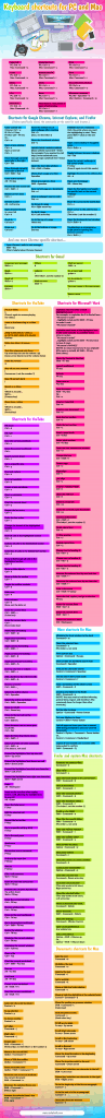 Here are the best little-known keyboard shortcuts to boost your online ...