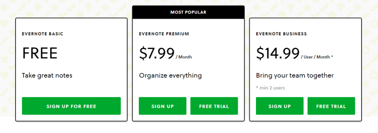 3 must-use tools to enhance the flow of your ecommerce business ...