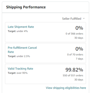 How to increase sales on Amazon (even if you've had a slow start ...